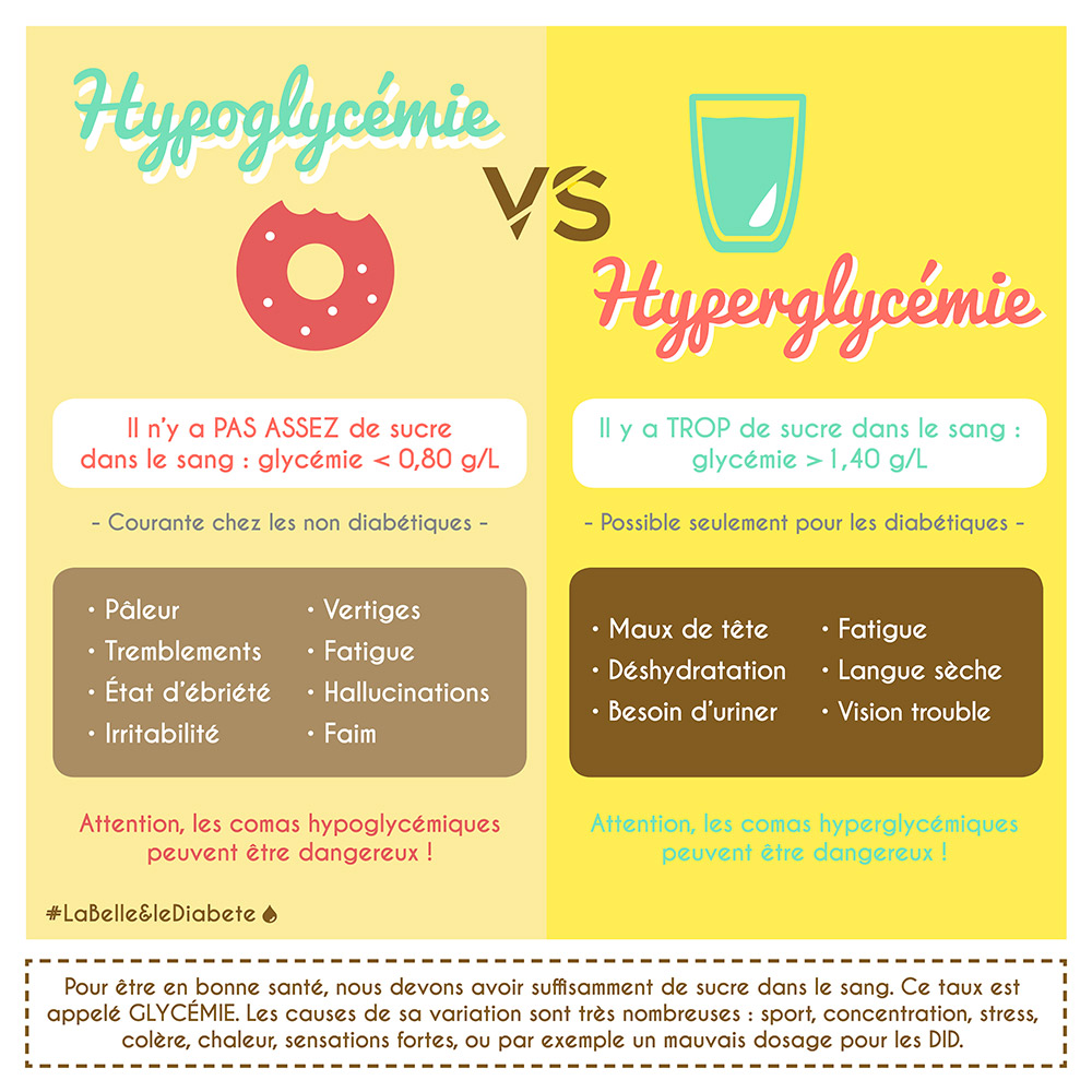 Illustrations - La Belle & le Diabète