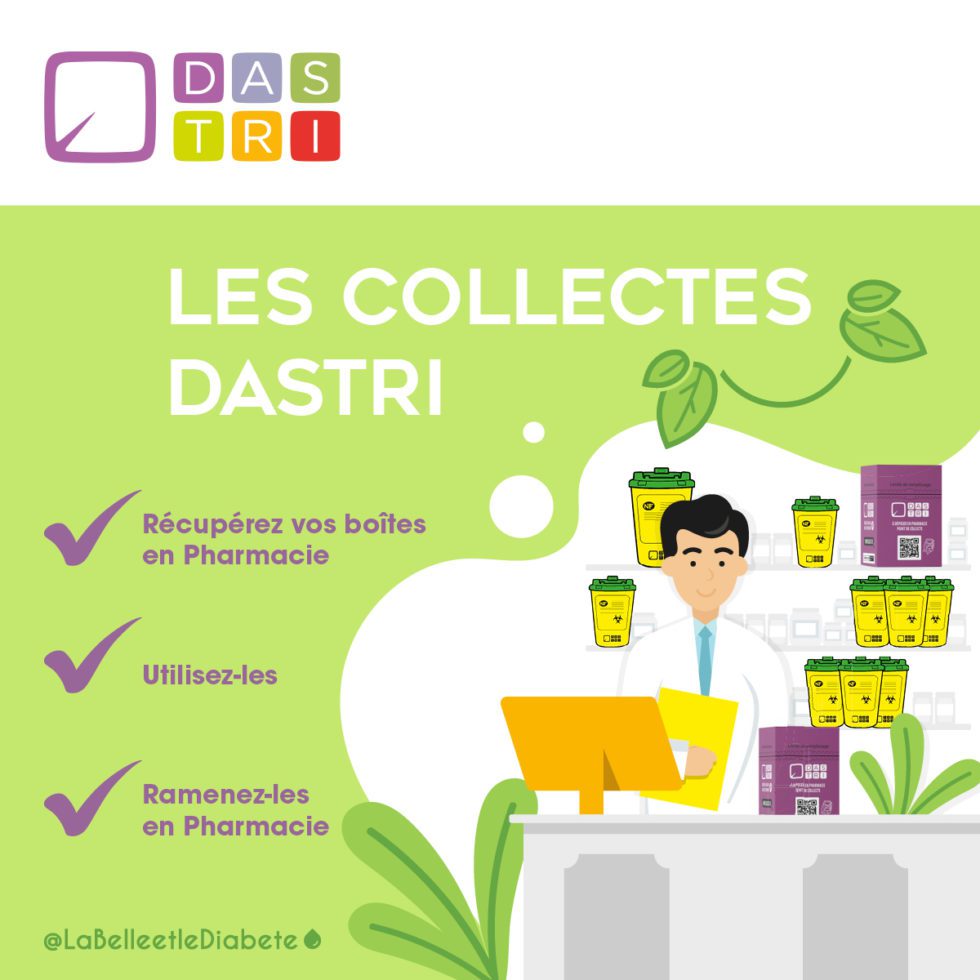 DASTRI & Diabète : le Guide ultime du tri des déchets médicaux