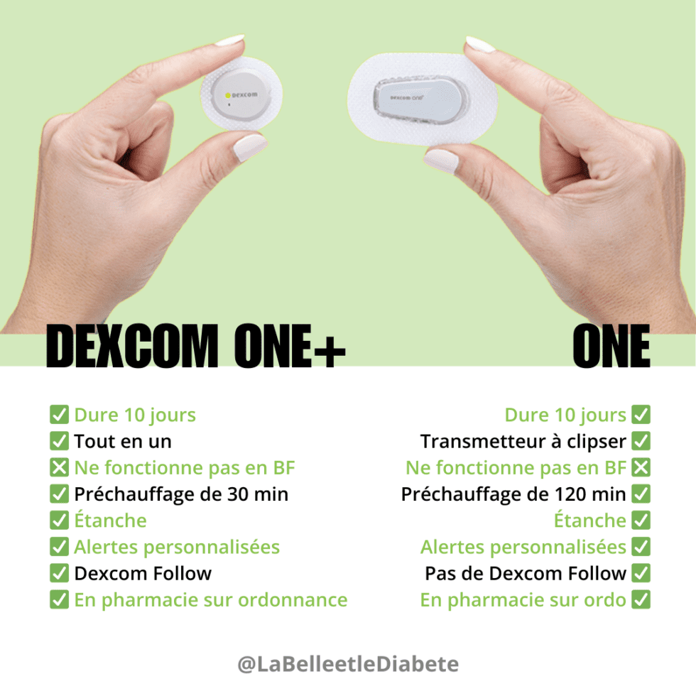 Le Dexcom ONE+ remboursé en France - La Belle & le Diabète